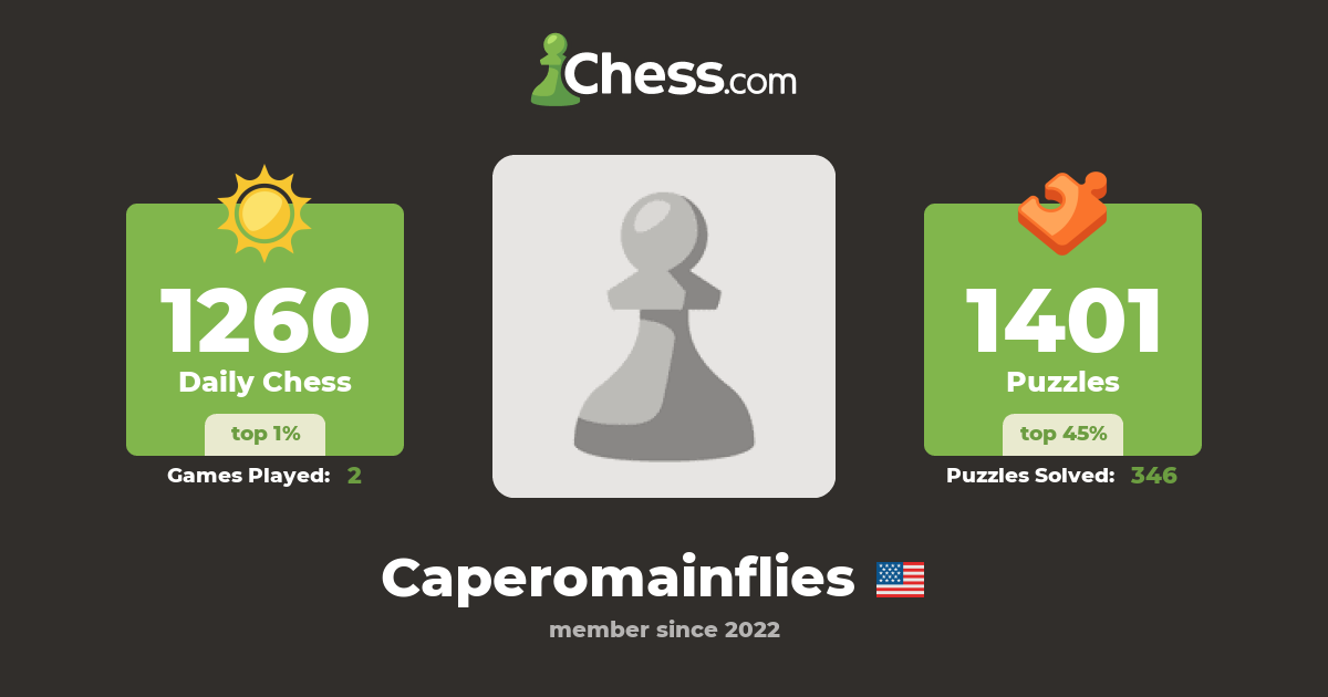 Caperomainflies - Chess Profile - Chess.com
