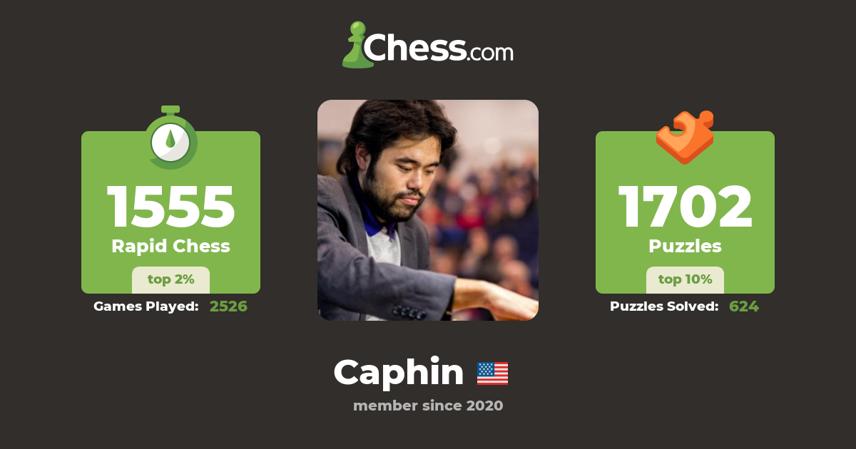 Caphin (Caphin) - Chess Profile - Chess.com