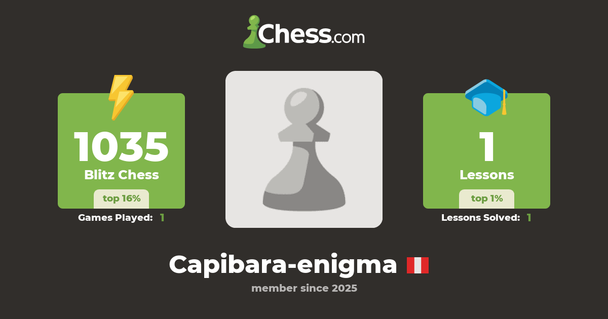 Capibara-enigma - Chess Profile - Chess.com