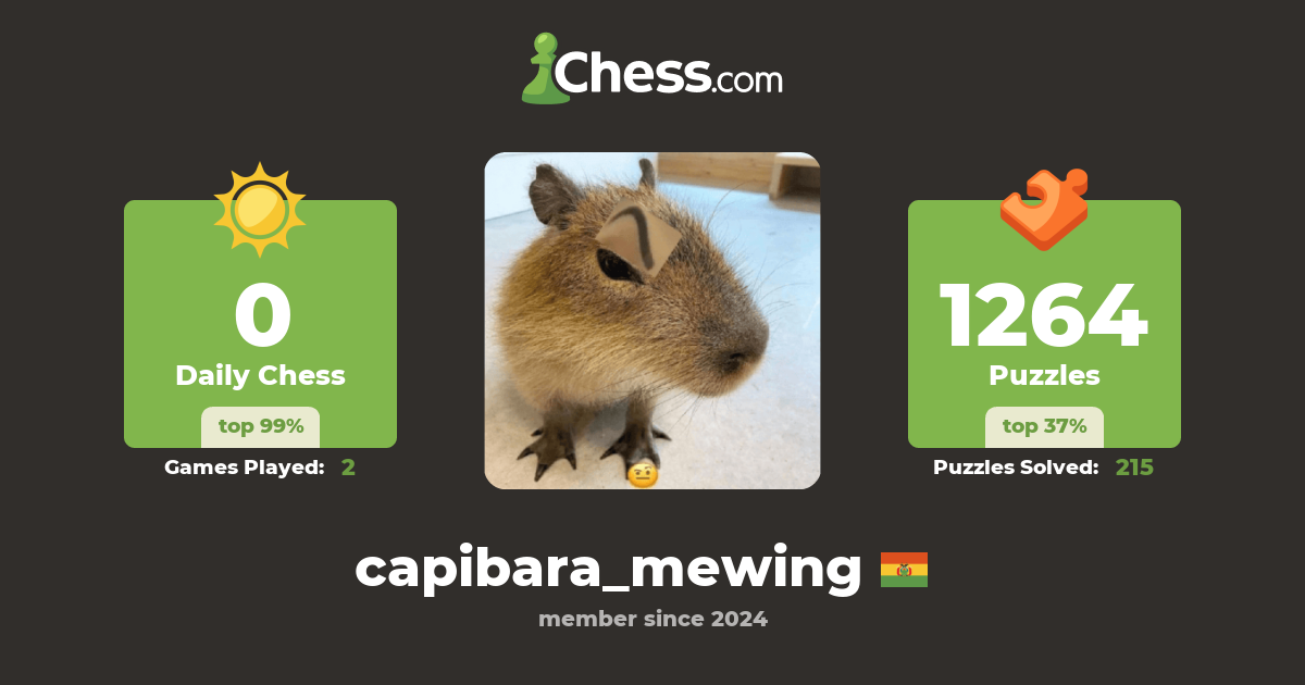 Kevin Cortez C. (capibara_mewing) - Chess Profile - Chess.com