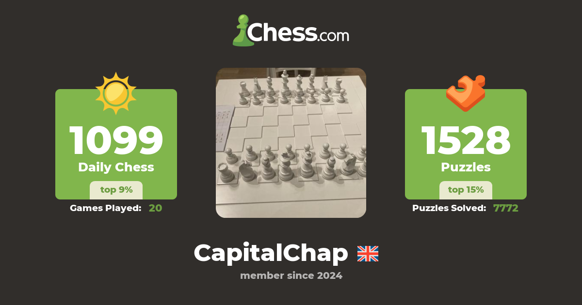 CapitalChap - Chess Profile - Chess.com