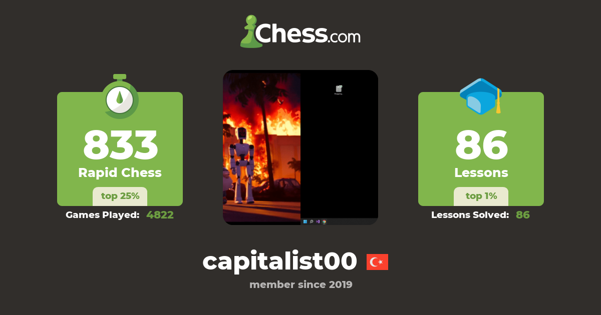 Hard Capitalist (capitalist00) - Chess Profile - Chess.com