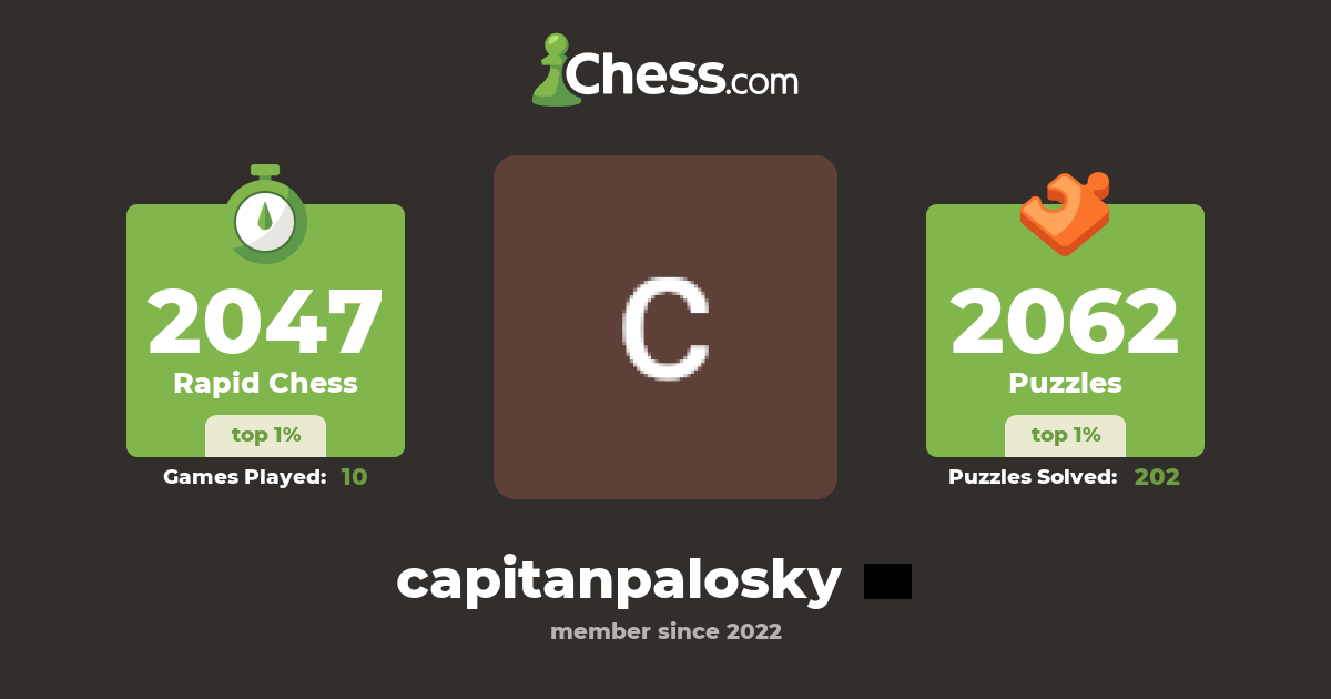 capitan palosky (capitanpalosky) - Chess Profile - Chess.com