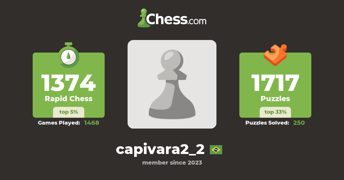 Red Maison (capivara2_2) - Chess Profile - Chess.com