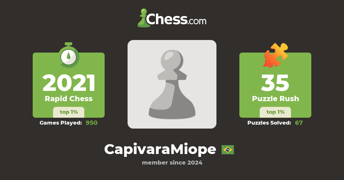 Pedro Macedo (CapivaraMiope) - Chess Profile - Chess.com