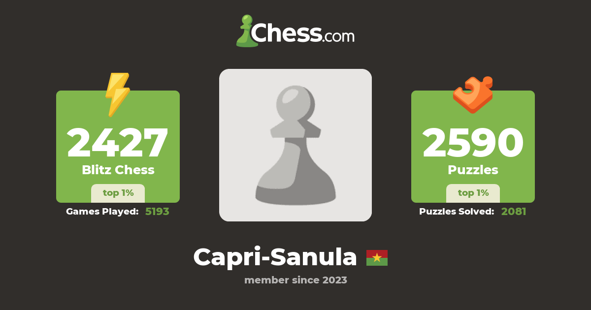 Capri-Sanula - Chess Profile - Chess.com