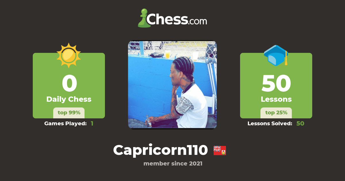 Capricorn Jones (Capricorn110) - Chess Profile - Chess.com