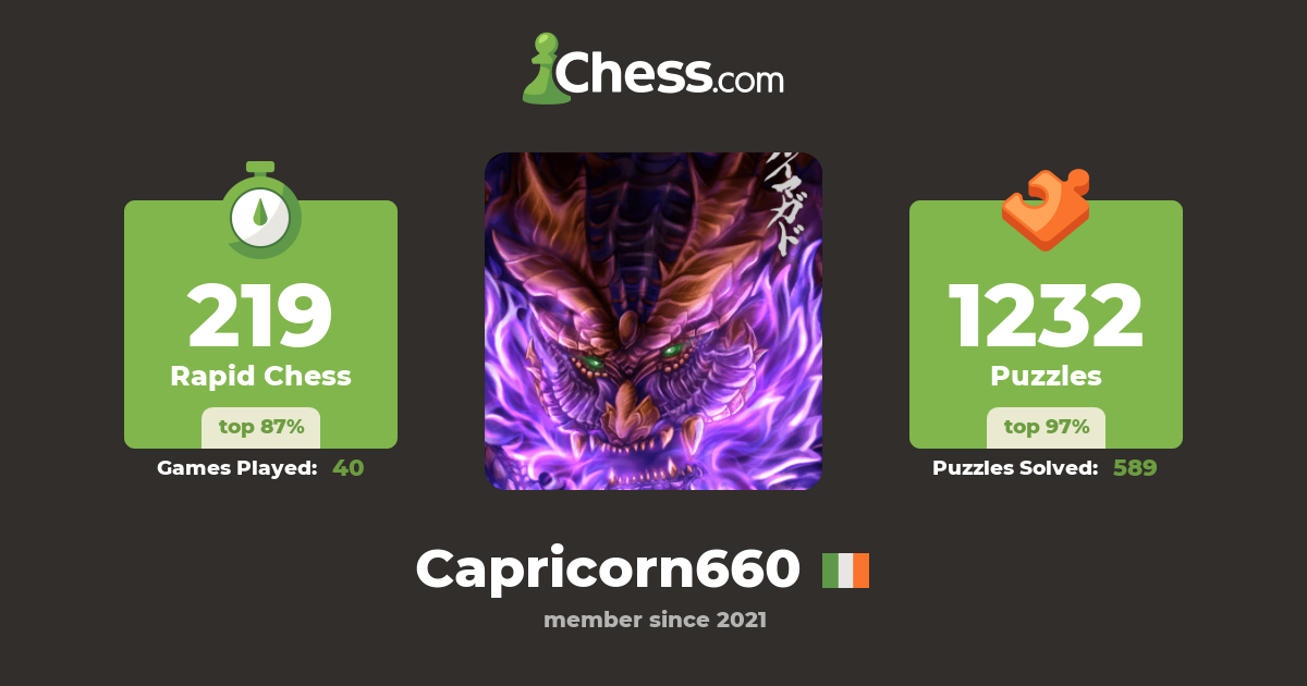Capricorn660 - Chess Profile - Chess.com