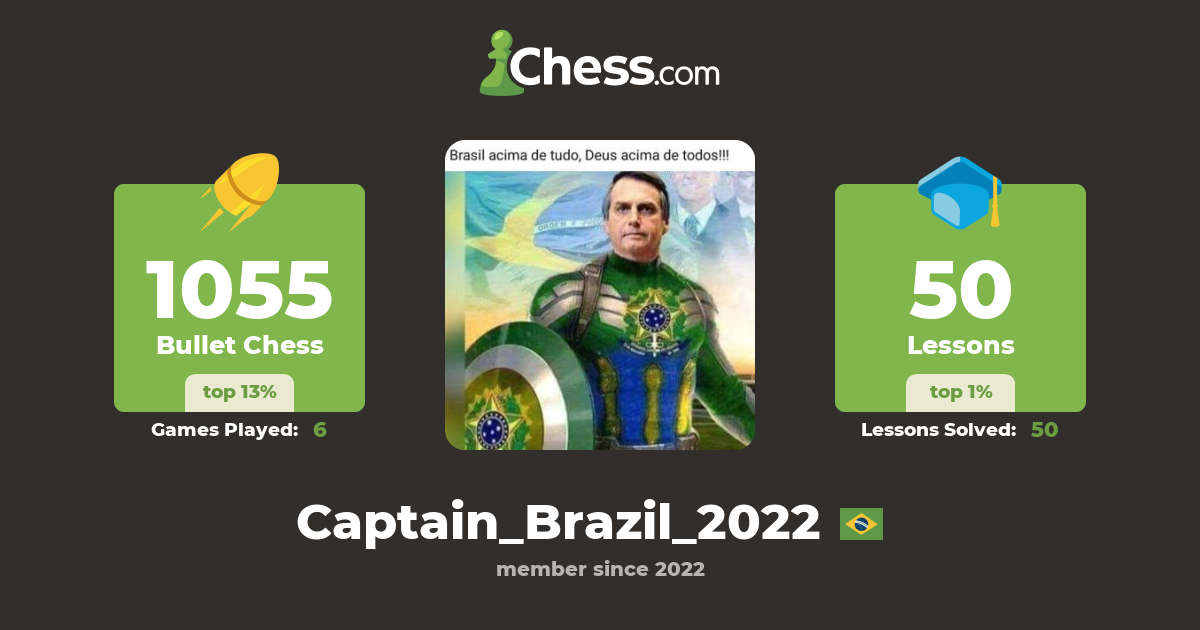 Captain_Brazil_2022 - Chess Profile - Chess.com