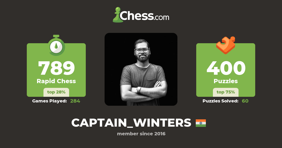 Navneet Yadav (CAPTAIN_WINTERS) - Chess Profile - Chess.com