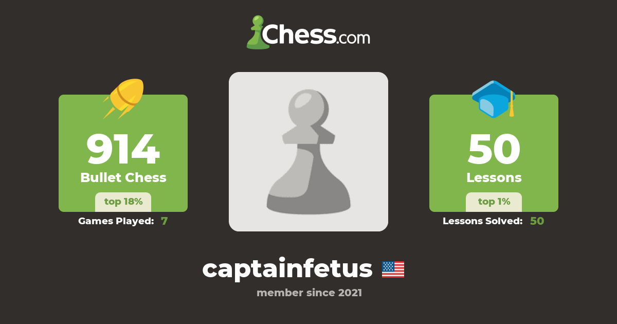 Bridger Schaap (captainfetus) - Chess Profile - Chess.com
