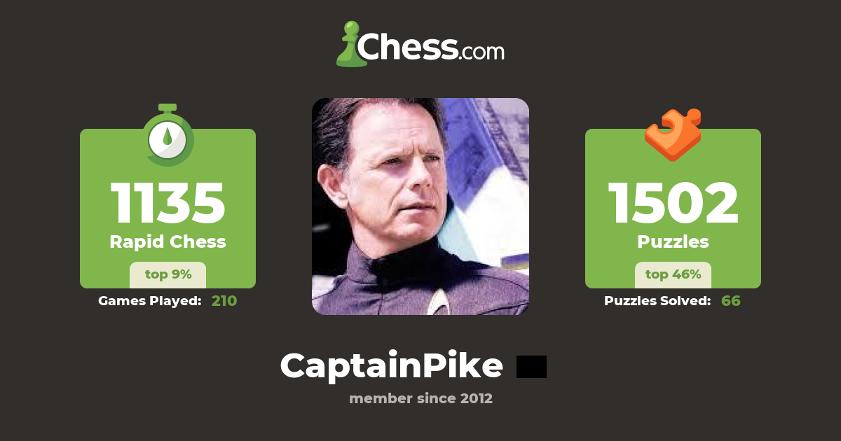 Christopher Pike (CaptainPike) - Chess Profile - Chess.com