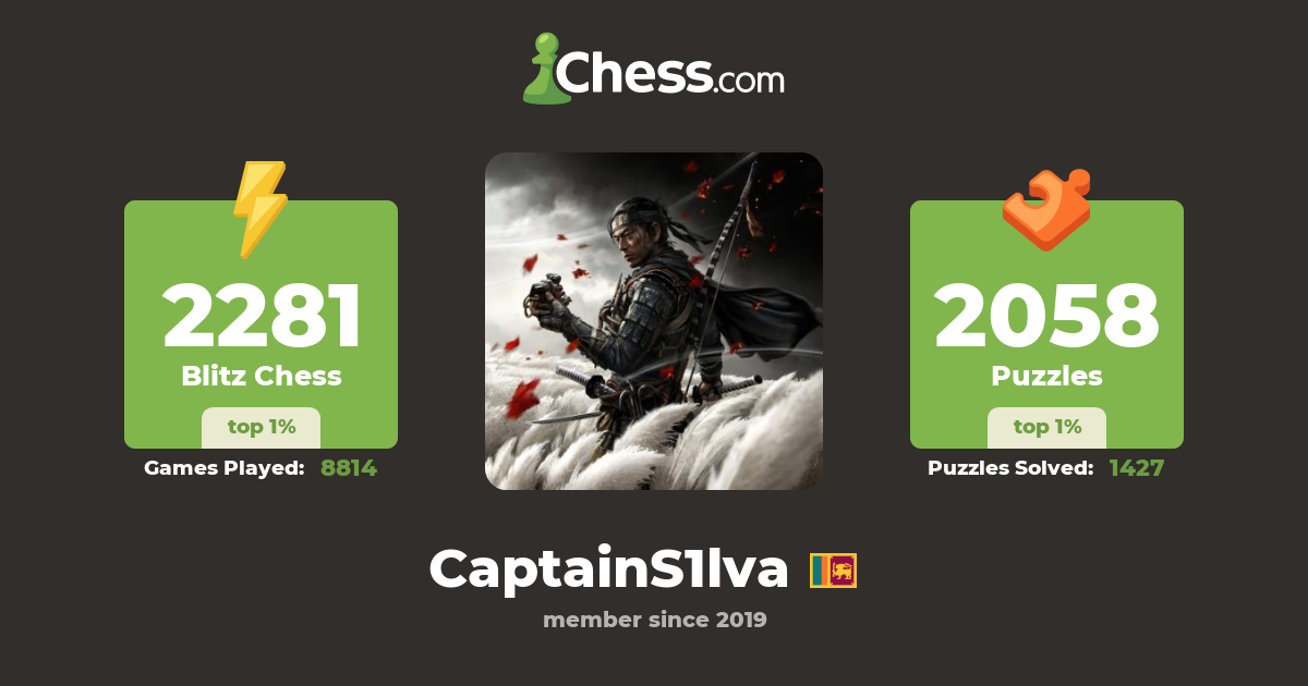 Manuja De Silva (CaptainS1lva) - Chess Profile - Chess.com
