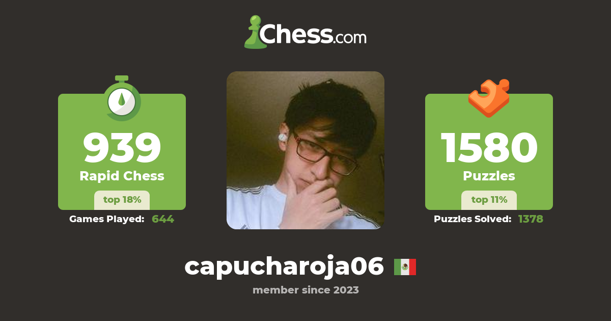 Alejandro Ramirez Lopez (capucharoja06) - Chess Profile - Chess.com