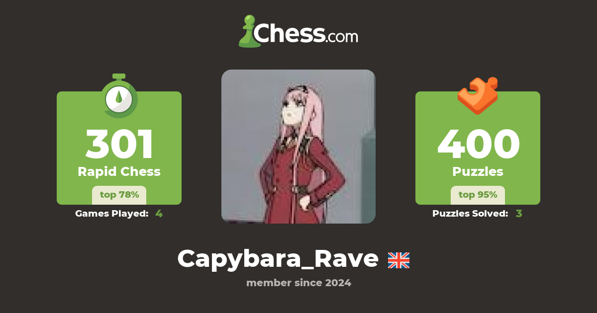 Потерянный Человек (Capybara_Rave) - Chess Profile - Chess.com