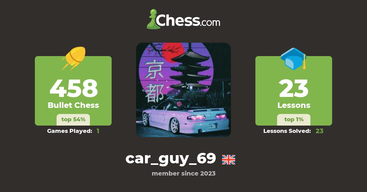 car_ guy_69 (car_guy_69) - Chess Profile - Chess.com