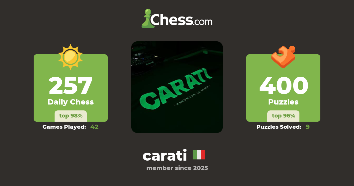 carati - Chess Profile - Chess.com
