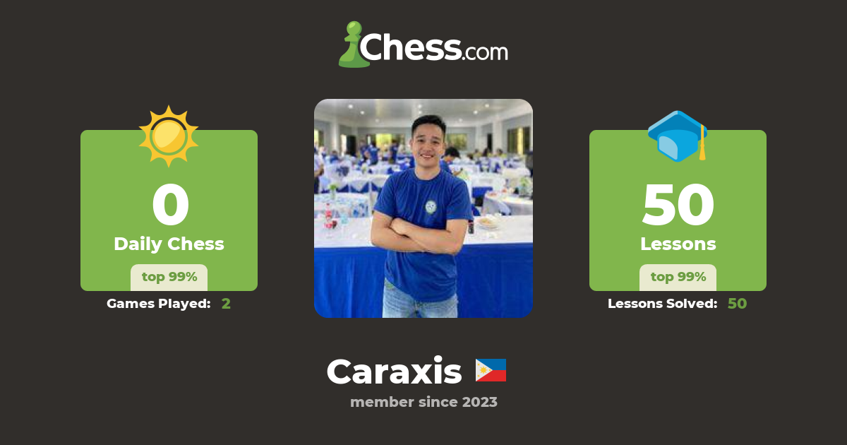 Caraxis - Chess Profile - Chess.com