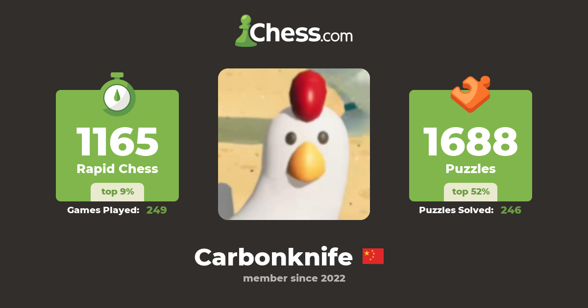 Carbonknife - Chess Profile - Chess.com