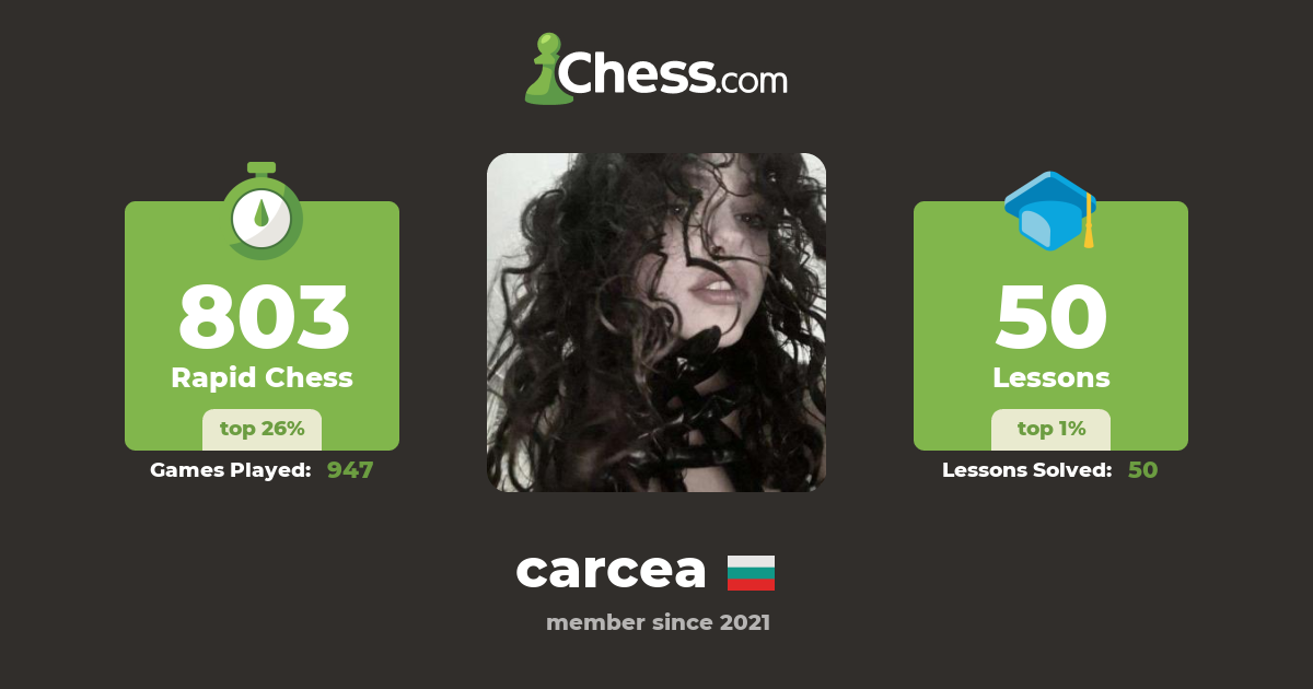 carcea - Chess Profile - Chess.com