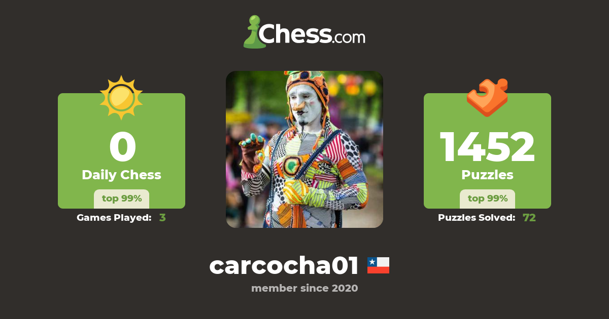 Karcocha01 ### (carcocha01) - Chess Profile - Chess.com