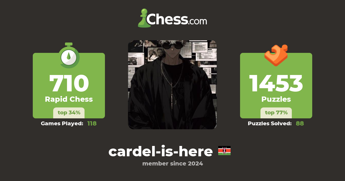 cardel-is-here - Chess Profile - Chess.com