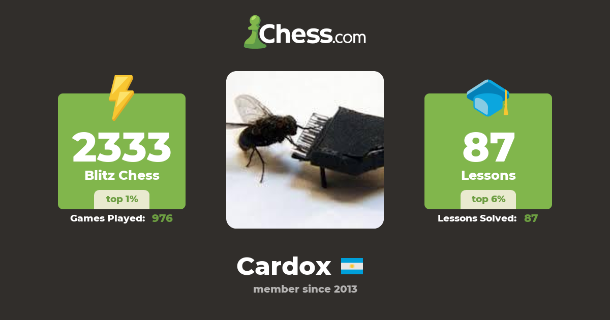 Cardox - Chess Profile - Chess.com