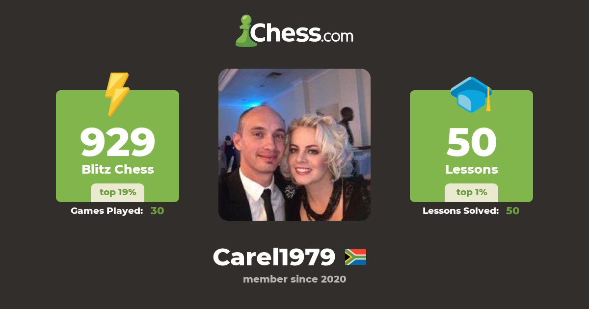Carel Bothma (Carel1979) - Chess Profile - Chess.com