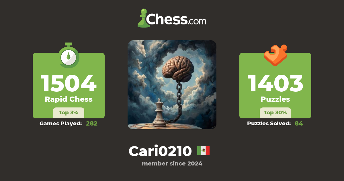 Cari0210 - Chess Profile - Chess.com