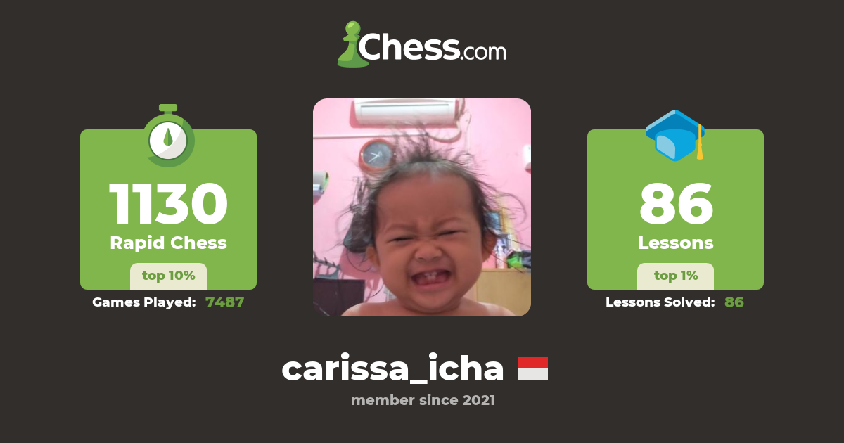 icha imut (carissa_icha) - Chess Profile - Chess.com