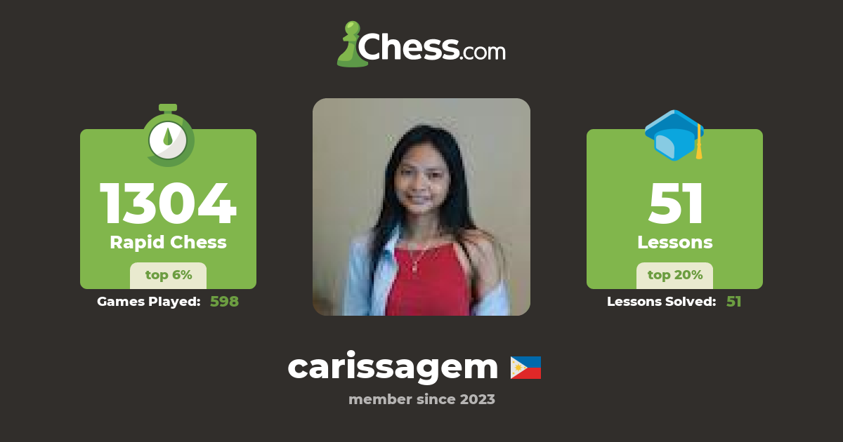 Carissa Gem (carissagem) - Chess Profile - Chess.com
