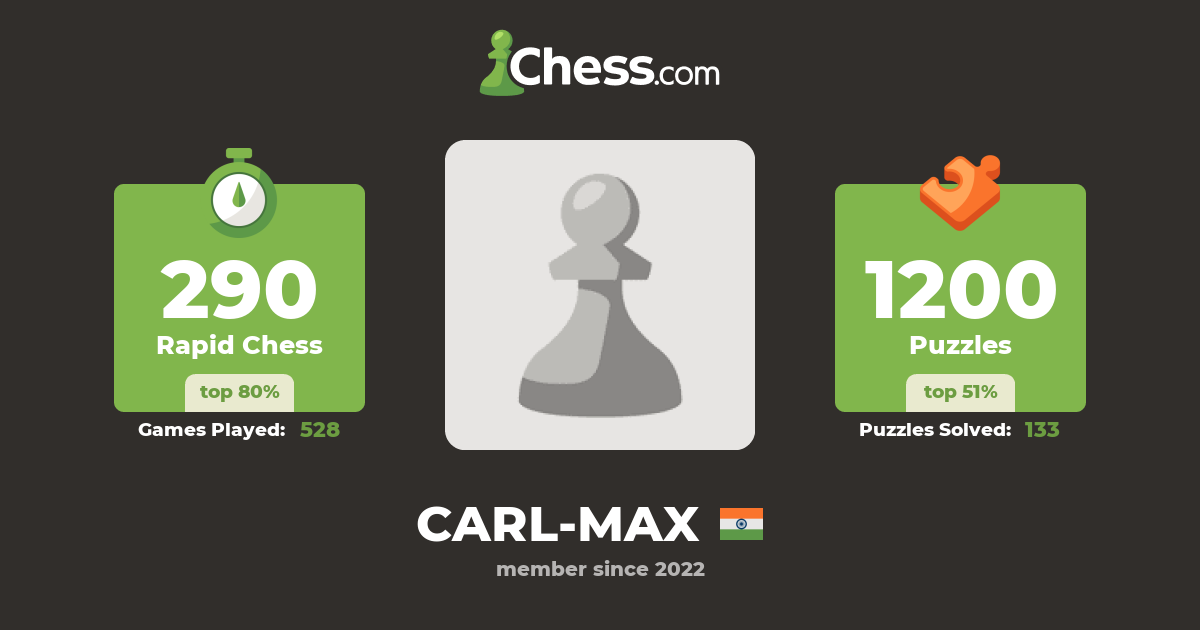 CARL-MAX - Chess Profile - Chess.com