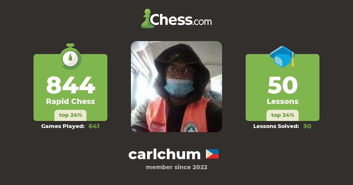 Carl Capuno (carlchum) - Chess Profile - Chess.com