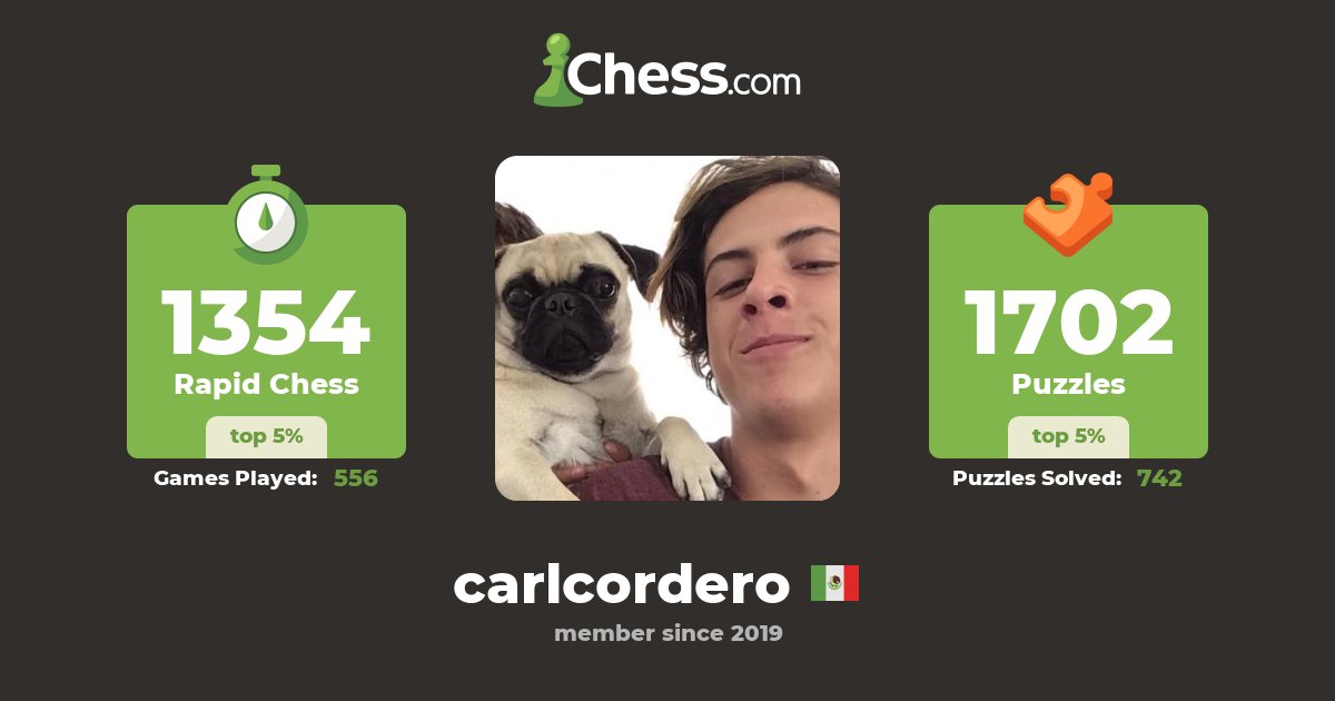 carlcordero - Chess Profile - Chess.com