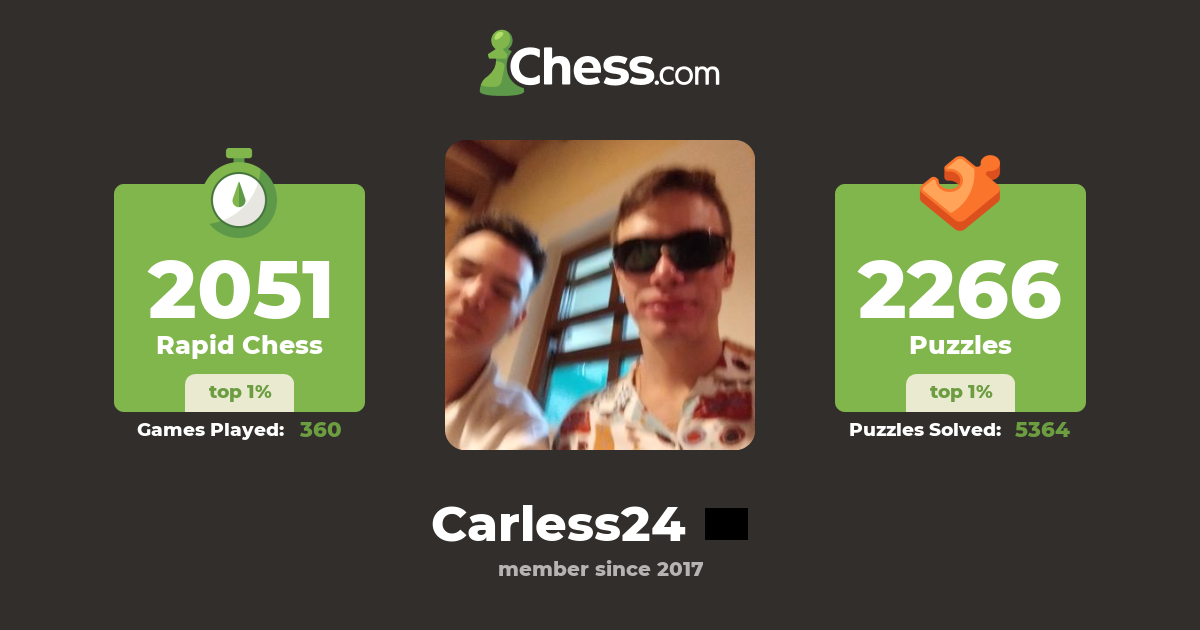 Carles WV (Carless24) - Chess Profile - Chess.com