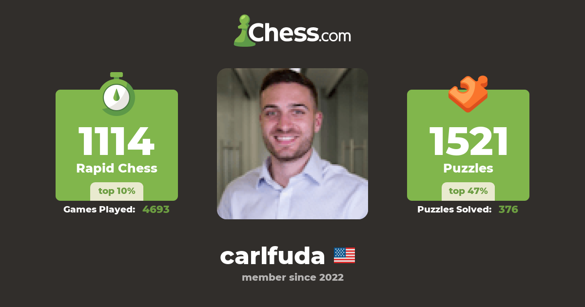 Carl Fuda (carlfuda) - Chess Profile - Chess.com