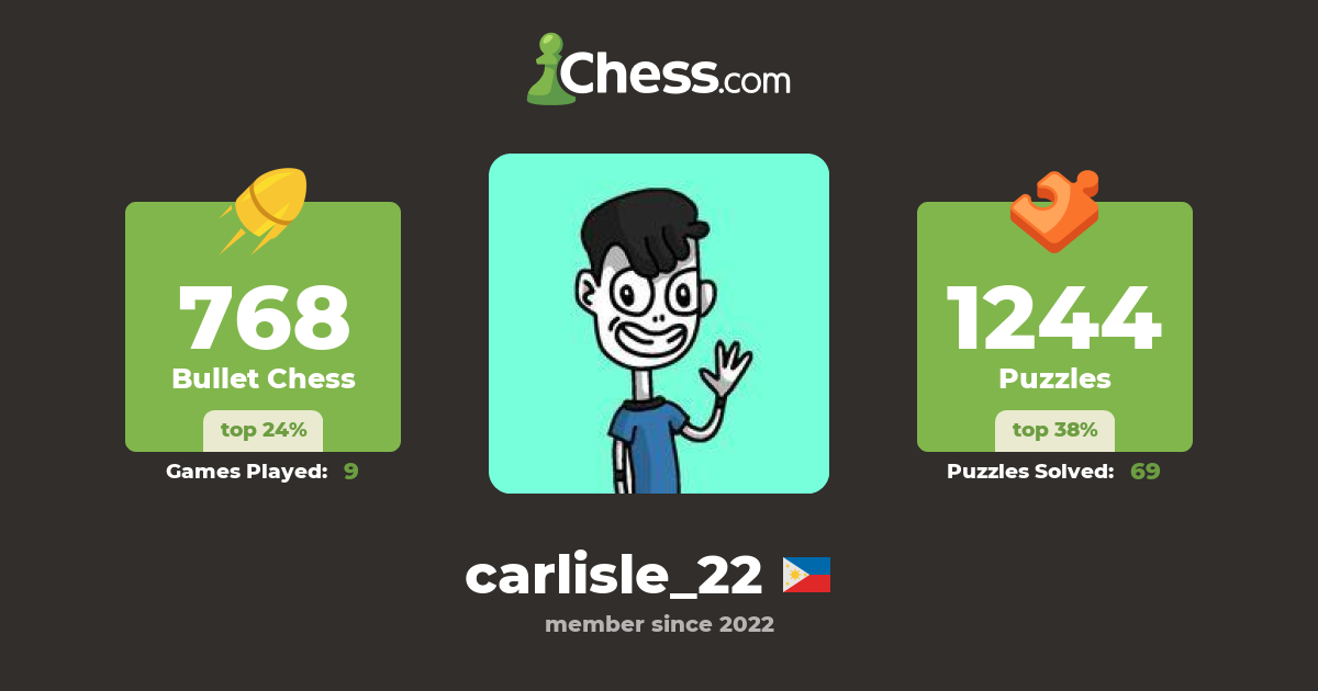 carlisle_22 - Chess Profile - Chess.com