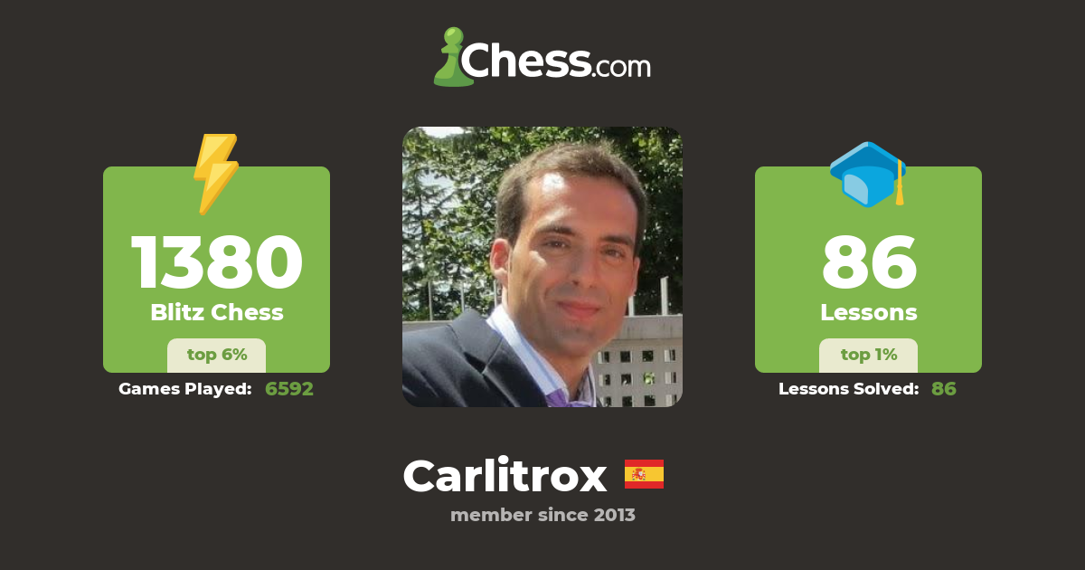 Carlos Torres (Carlitrox) - Chess Profile - Chess.com