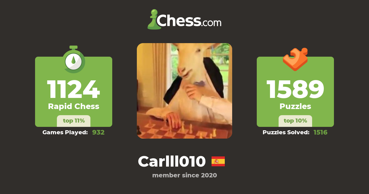 Carlll010 - Chess Profile - Chess.com