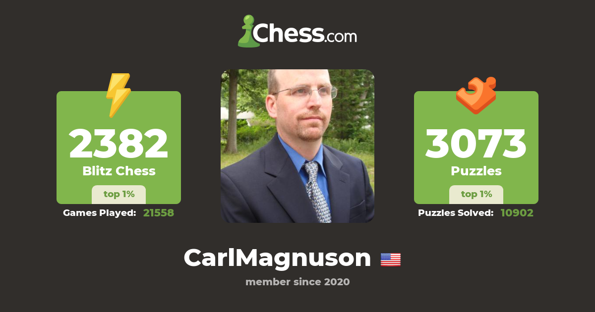 NM Carl Magnuson (CarlMagnuson) - Chess Profile - Chess.com NM Carl Magnuson (CarlMagnuson) - Chess Profile - Chess.com
