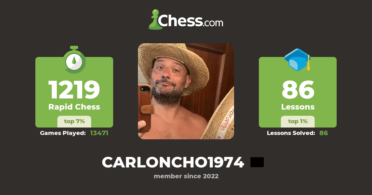 CARLONCHO1974 - Chess Profile - Chess.com