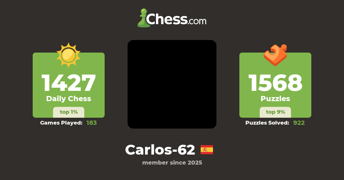 Carlos-62 - Chess Profile - Chess.com