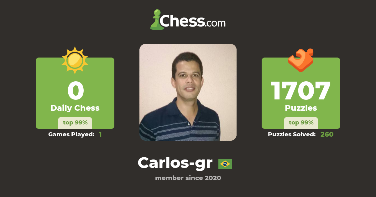Carlos-gr - Chess Profile - Chess.com