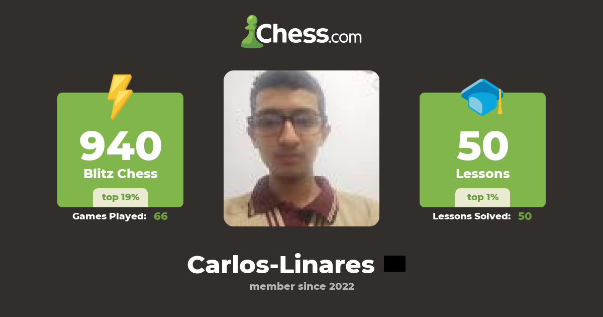 Carlos Andres Alejandro Linares Castillo (Carlos-Linares) - Chess ...
