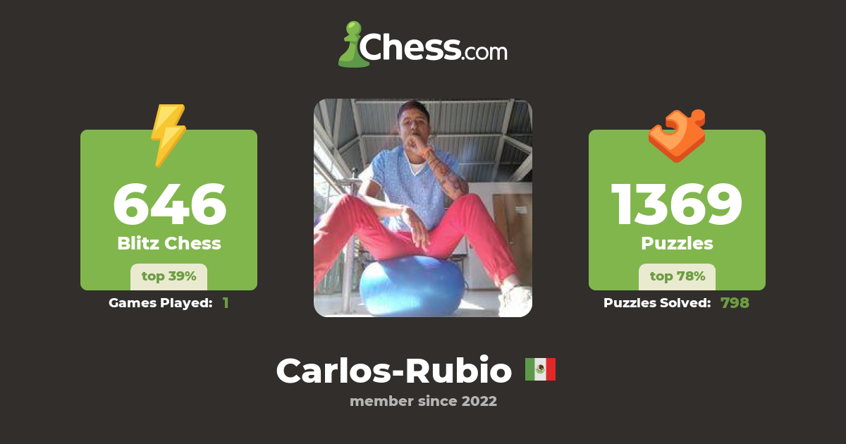 Carlos-Rubio - Chess Profile - Chess.com