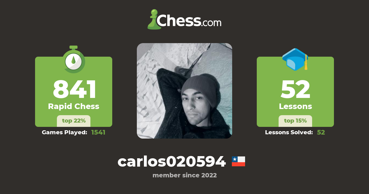 Carlos contreras (carlos020594) - Chess Profile - Chess.com