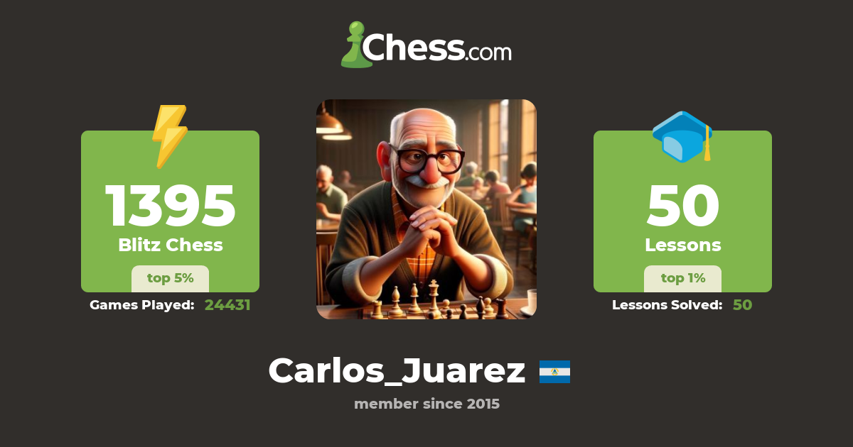 Carlos_Juarez - Chess Profile - Chess.com