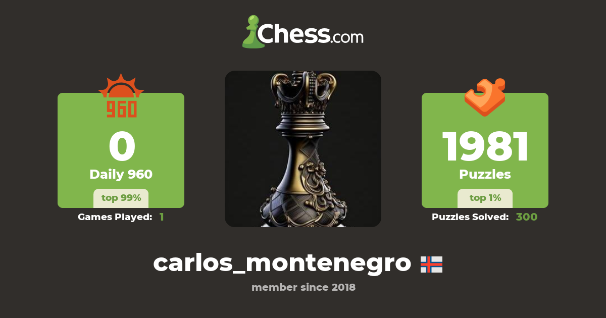 Carlos Montenegro (carlos_montenegro) - Chess Profile - Chess.com