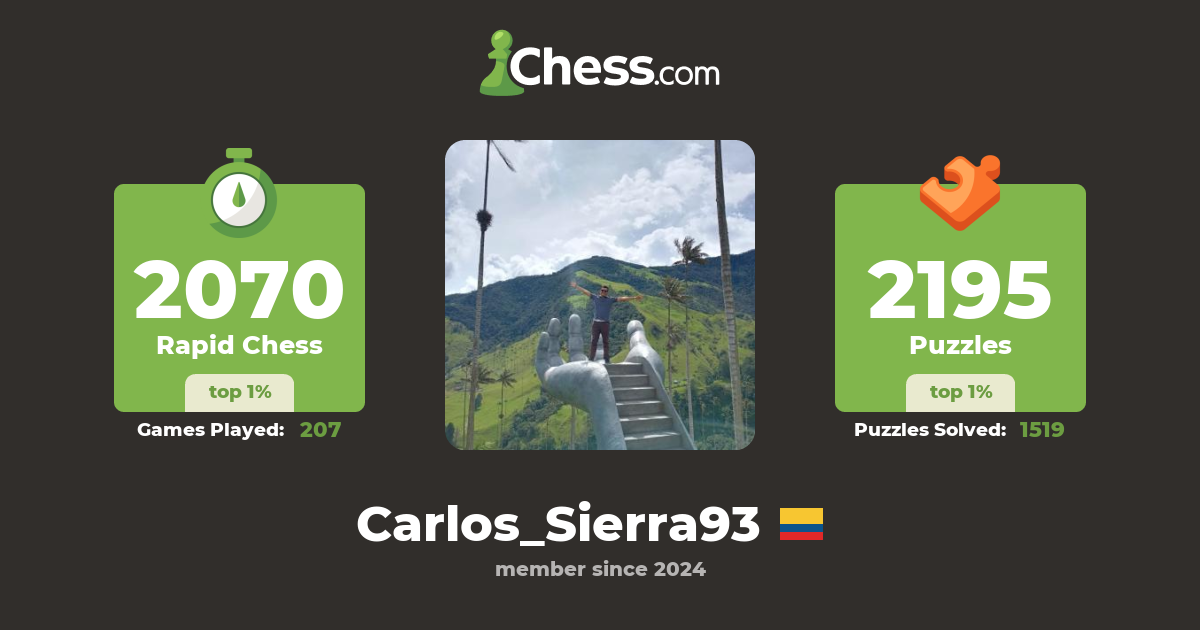 Carlos Stevens Sierra Pinzon (Carlos_Sierra93) - Chess Profile - Chess.com