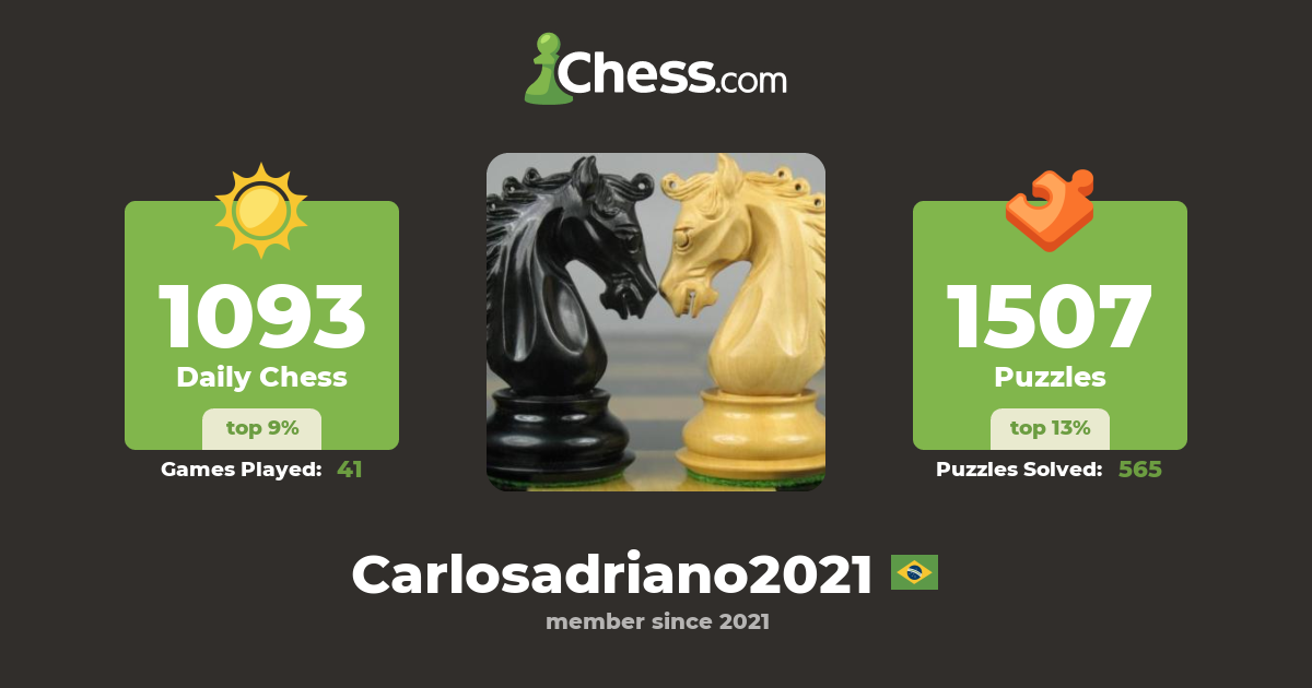 Carlosadriano2021 - Chess Profile - Chess.com